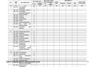 Buku 3 a borang akreditasi program diploma | DOC