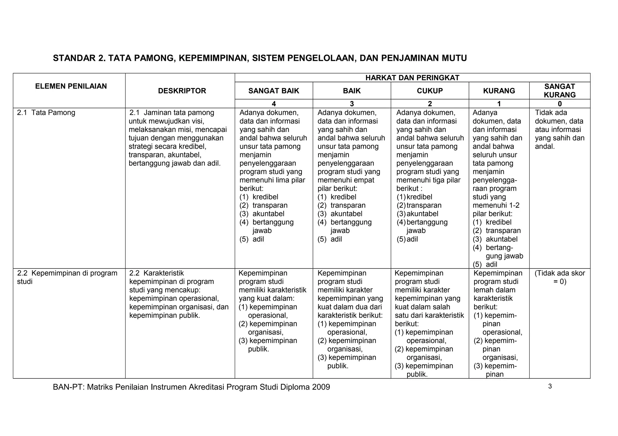 Buku 6 matriks penilaian instrumen akreditasi program diploma (versi 18 ...