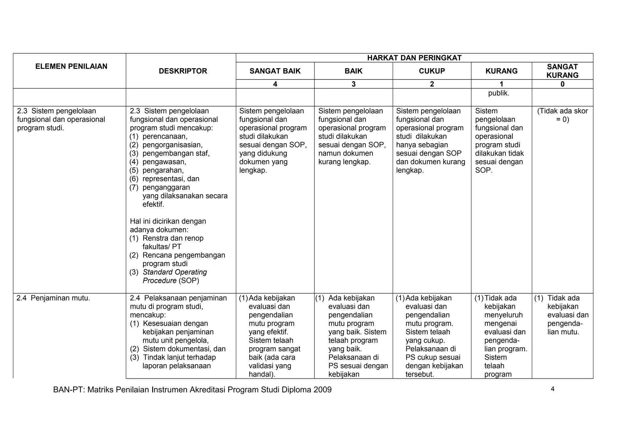 Buku 6 matriks penilaian instrumen akreditasi program diploma (versi 18 ...
