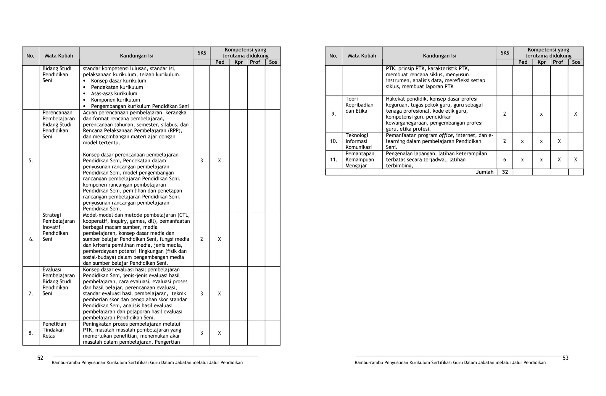 penyusunan kurikulum | PDF