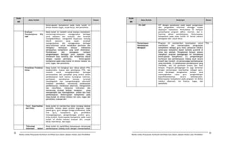 penyusunan kurikulum | PDF