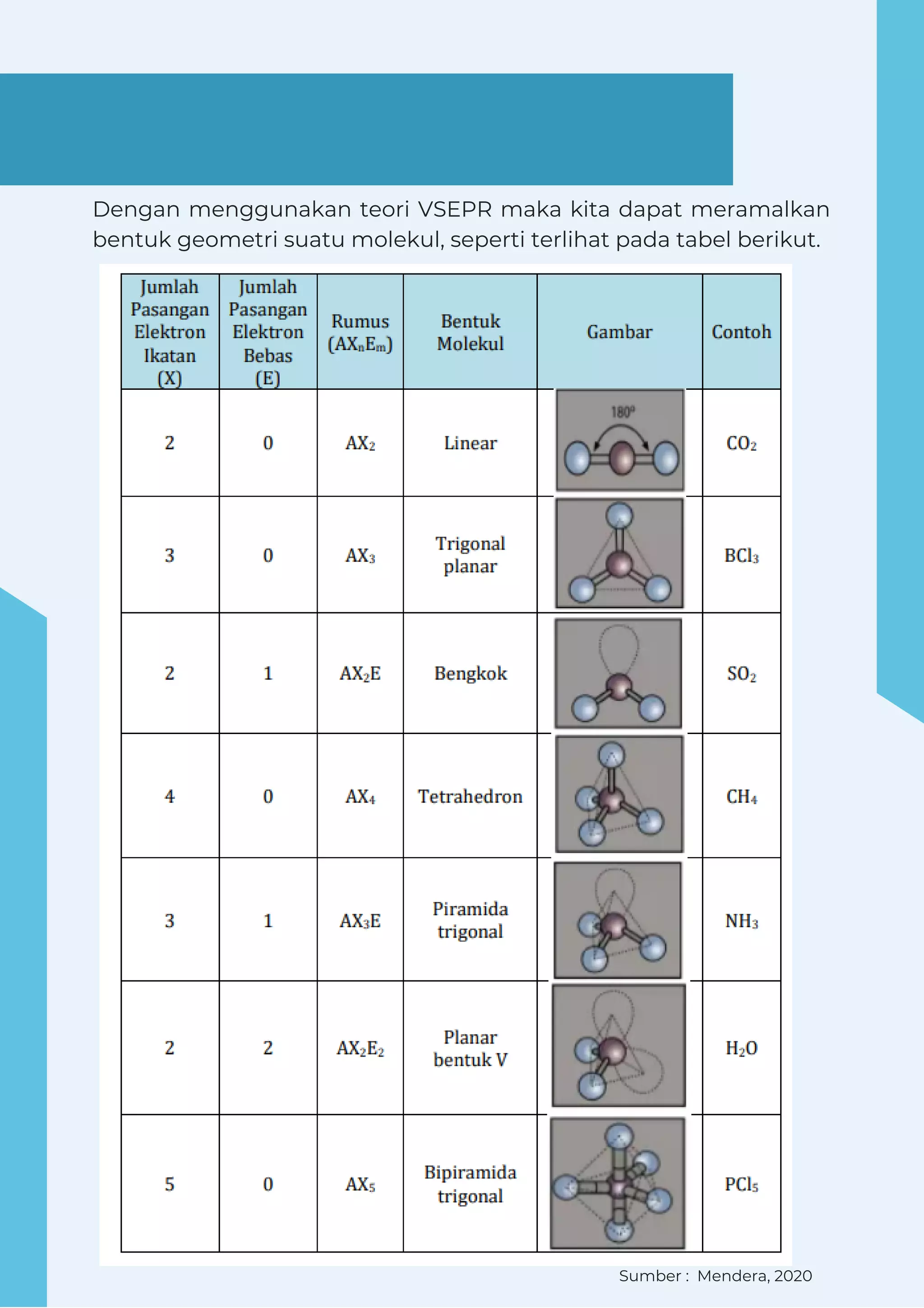 Buku Ajar Bentuk Molekul.pdf