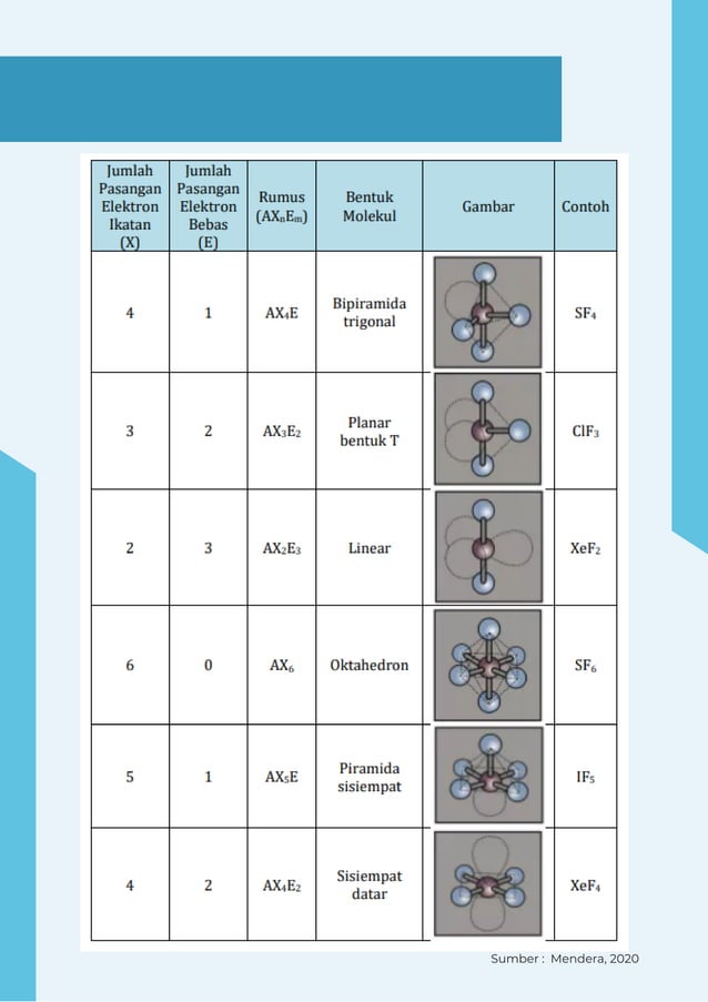 Buku Ajar Bentuk Molekul.pdf