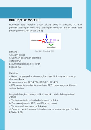 Buku Ajar Bentuk Molekul.pdf