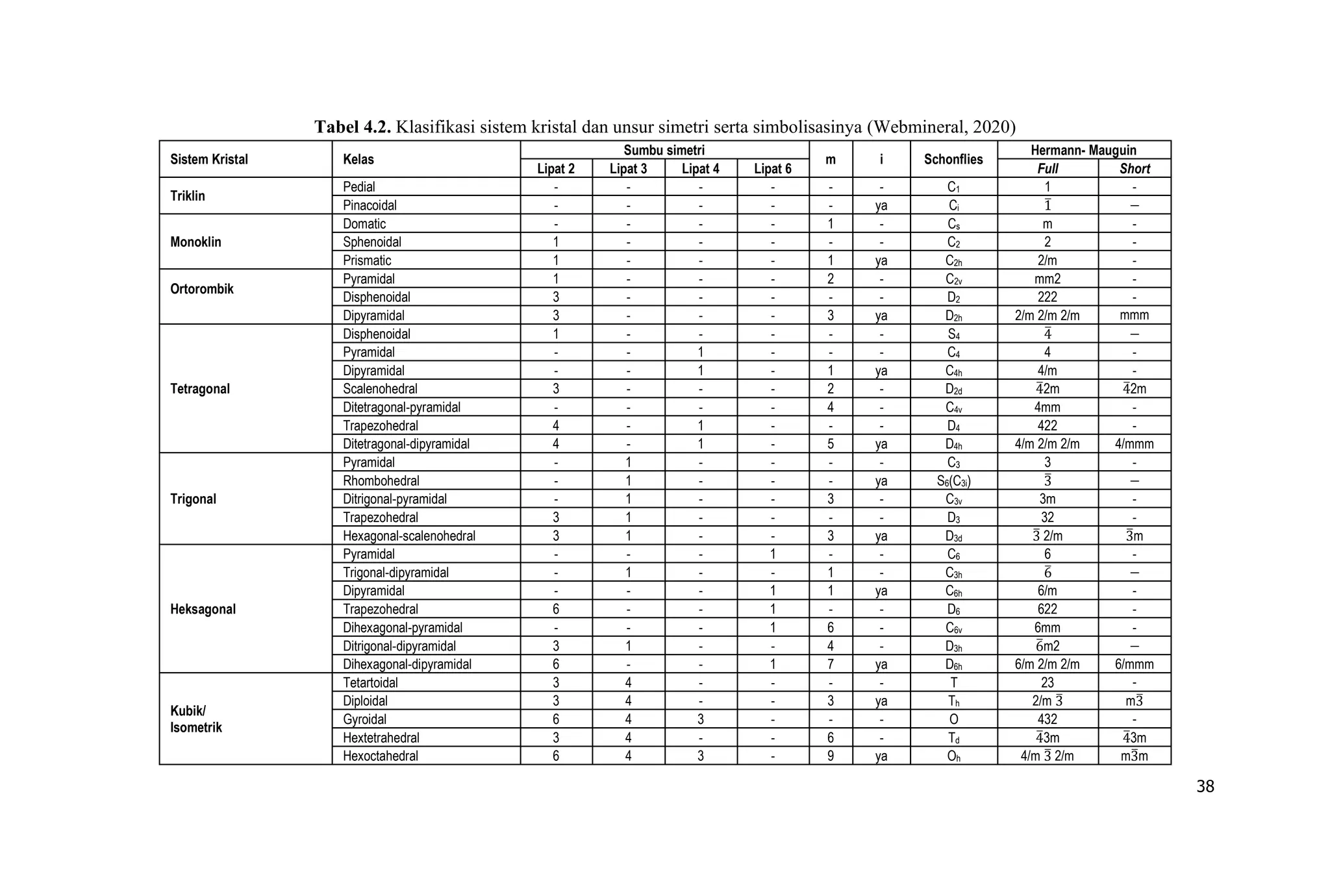 Buku Ajar Mineralogi oleh Tri Winarno dan Jenian Marin.pdf