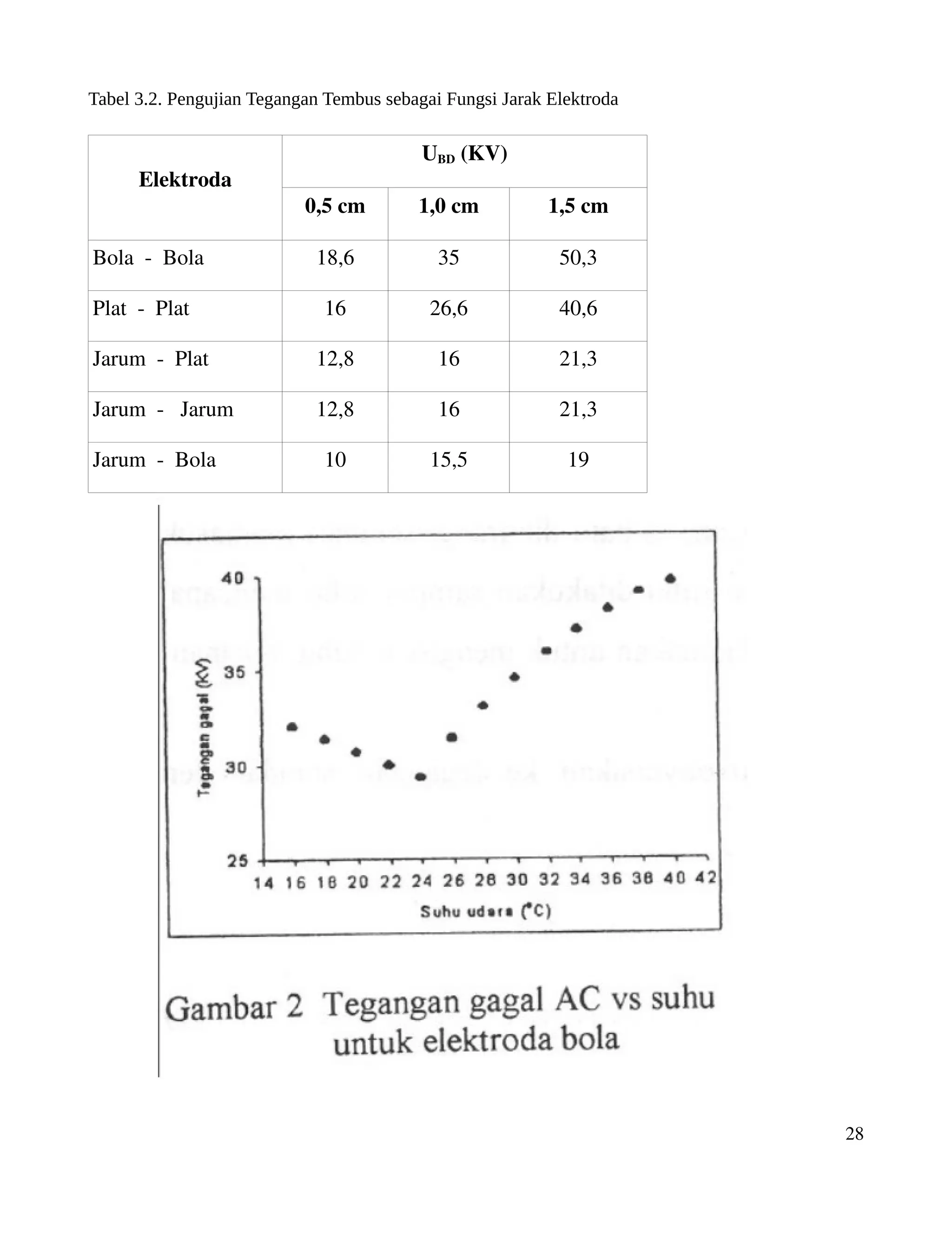 Buku ajar teknik_tegangan_tinggi | PDF