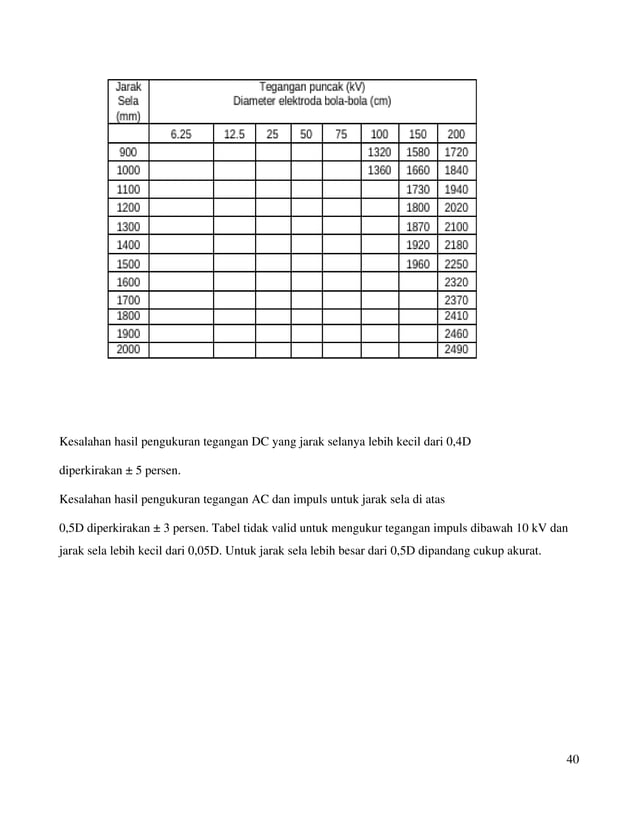 Buku ajar teknik_tegangan_tinggi | PDF