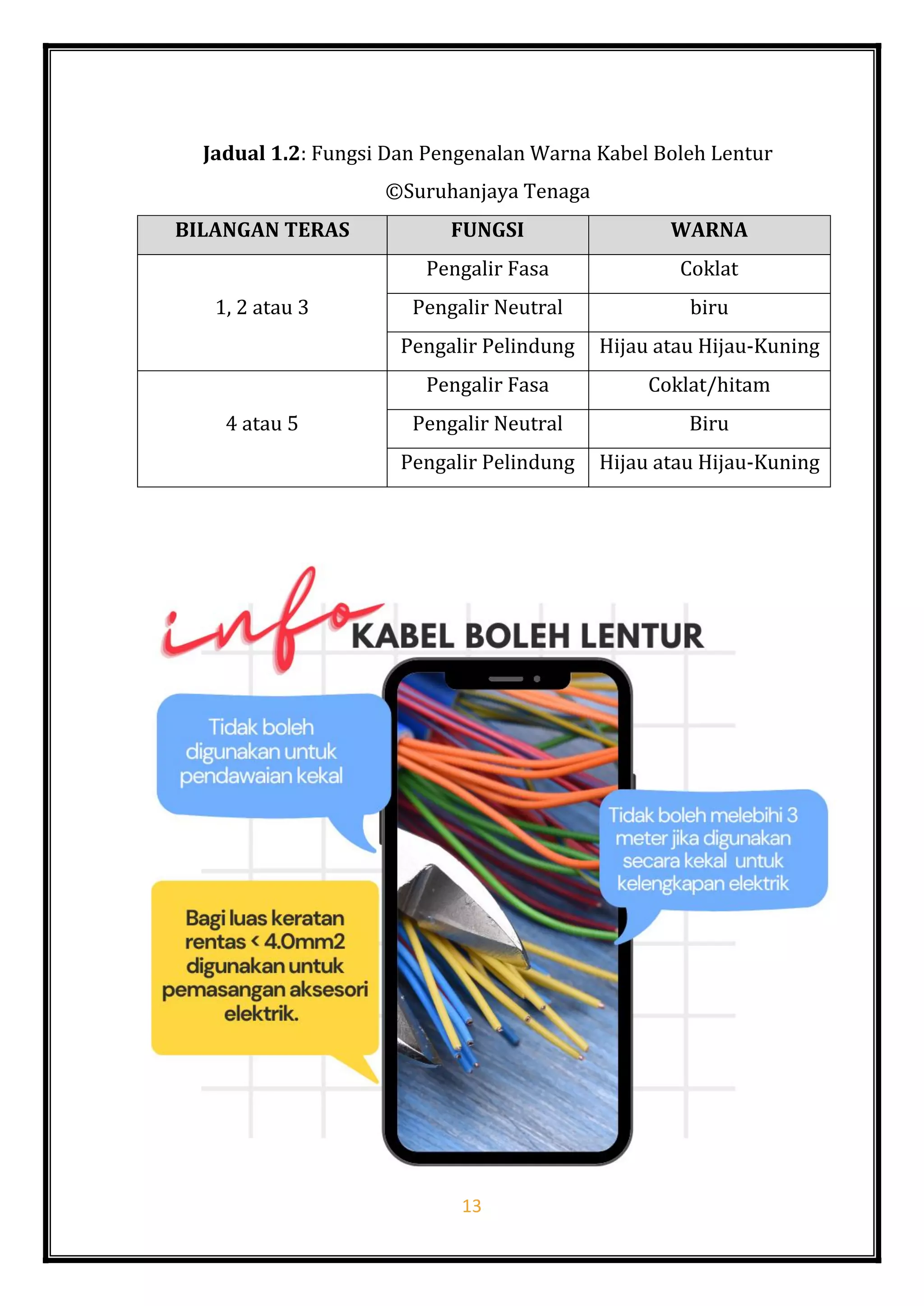 asas pendawaian elektrik fasa tunggal.pdf