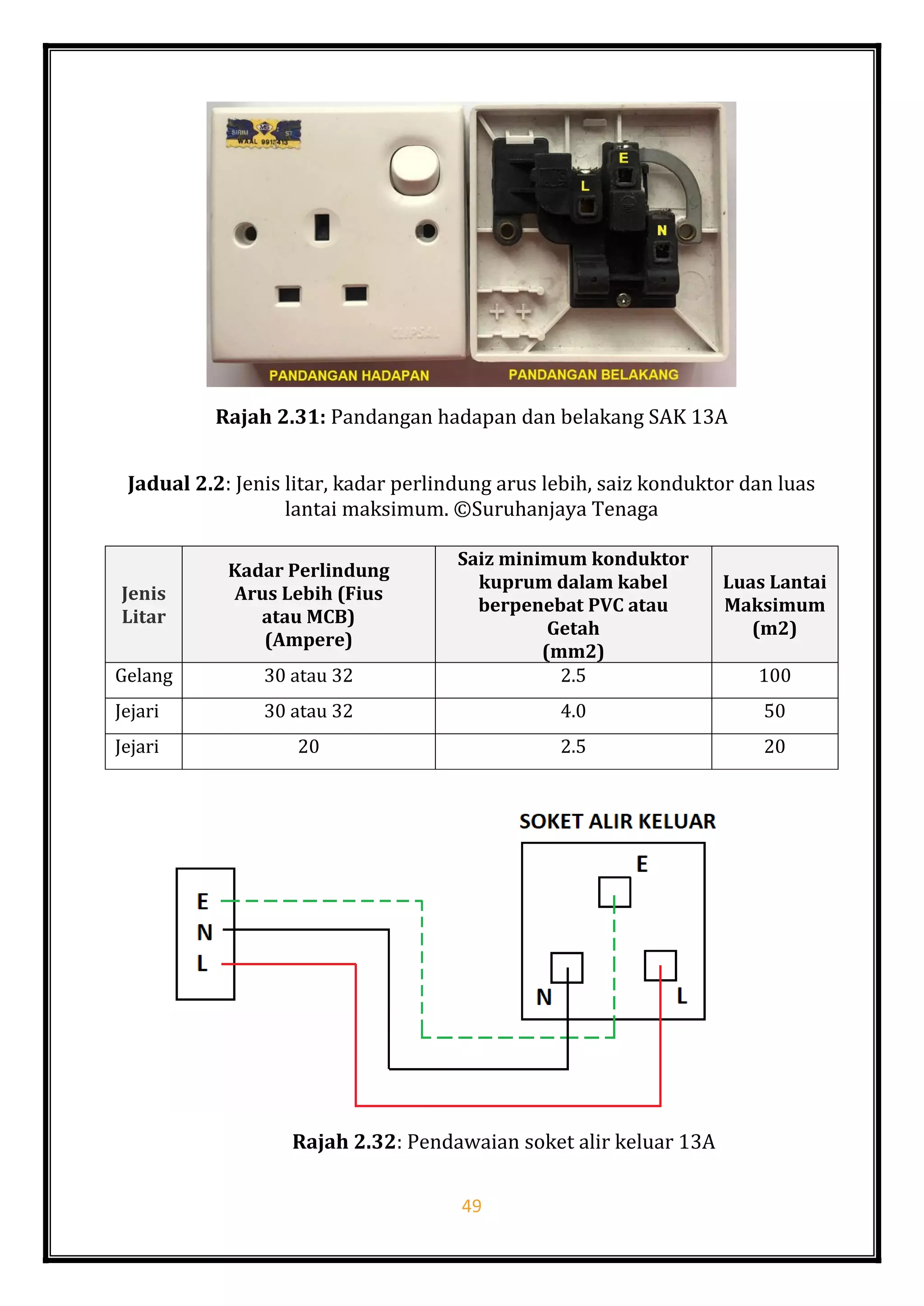 asas pendawaian elektrik fasa tunggal.pdf