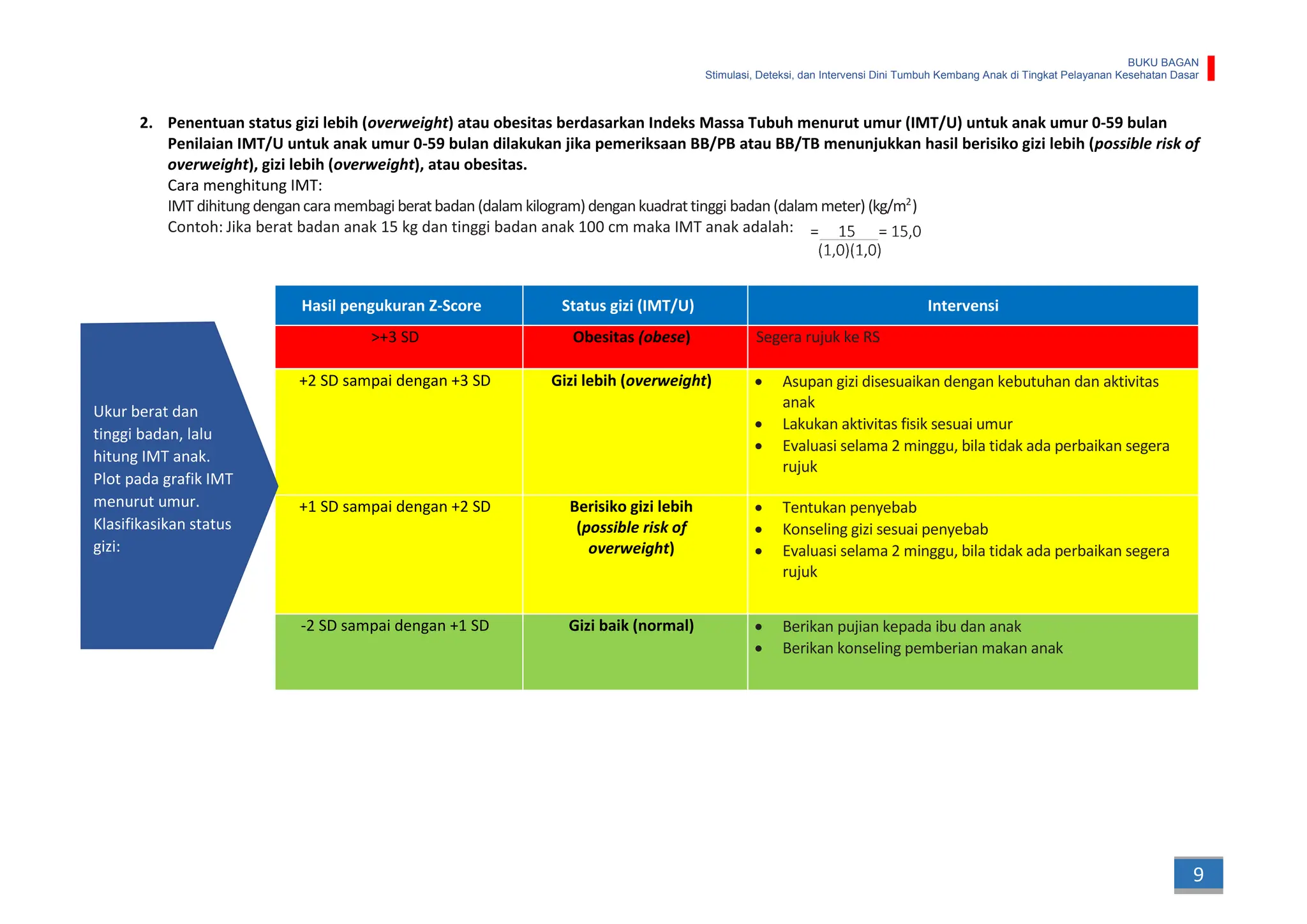 BUKU BAGAN SDIDTK MTBS revisi 28032022.pdf