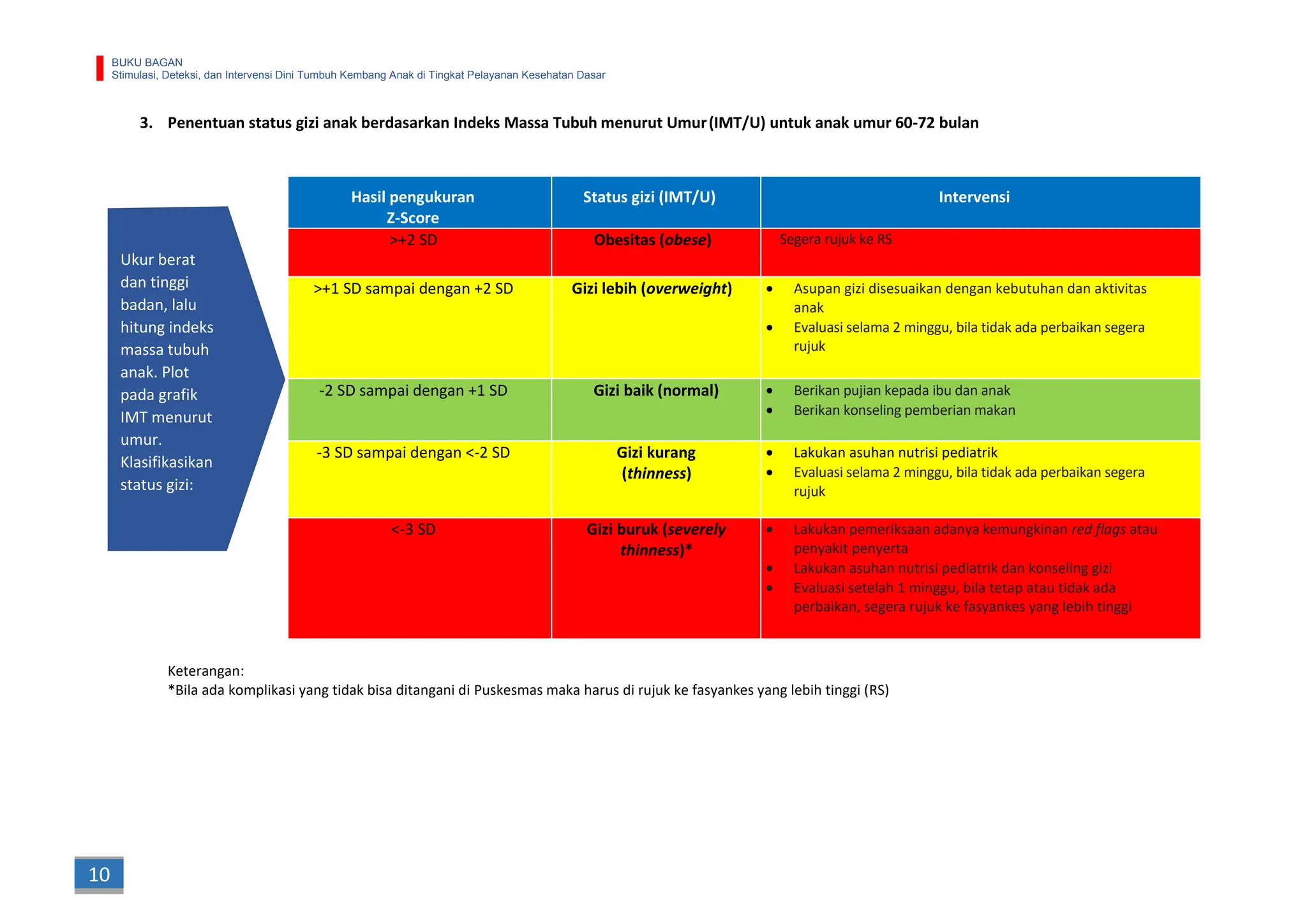 BUKU BAGAN SDIDTK MTBS revisi 28032022.pdf