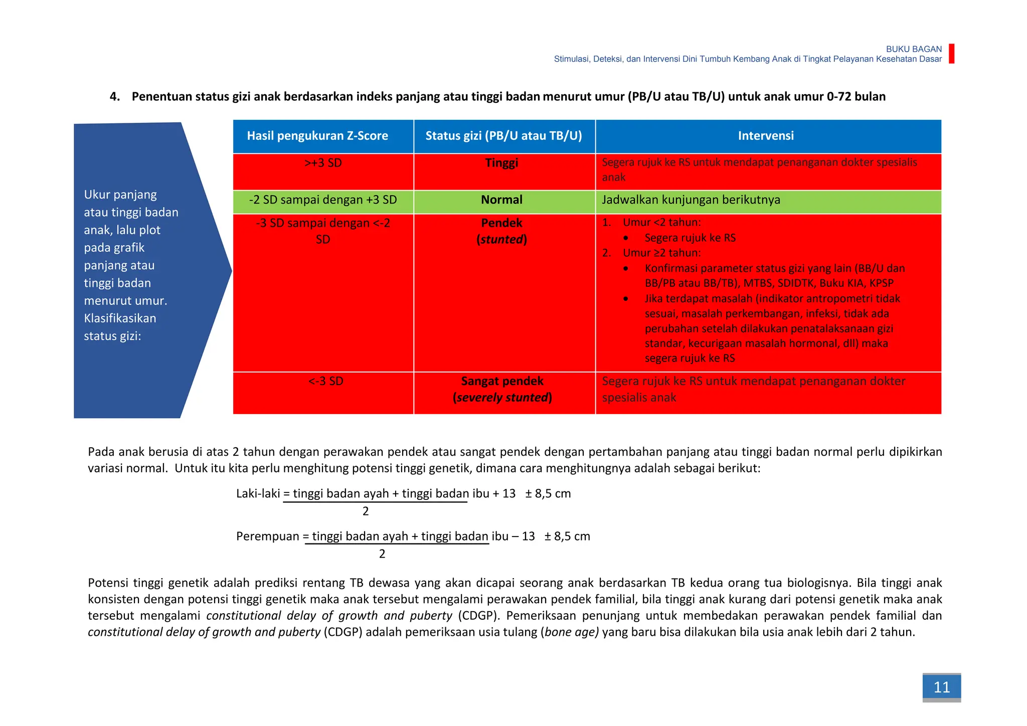 BUKU BAGAN SDIDTK MTBS revisi 28032022.pdf