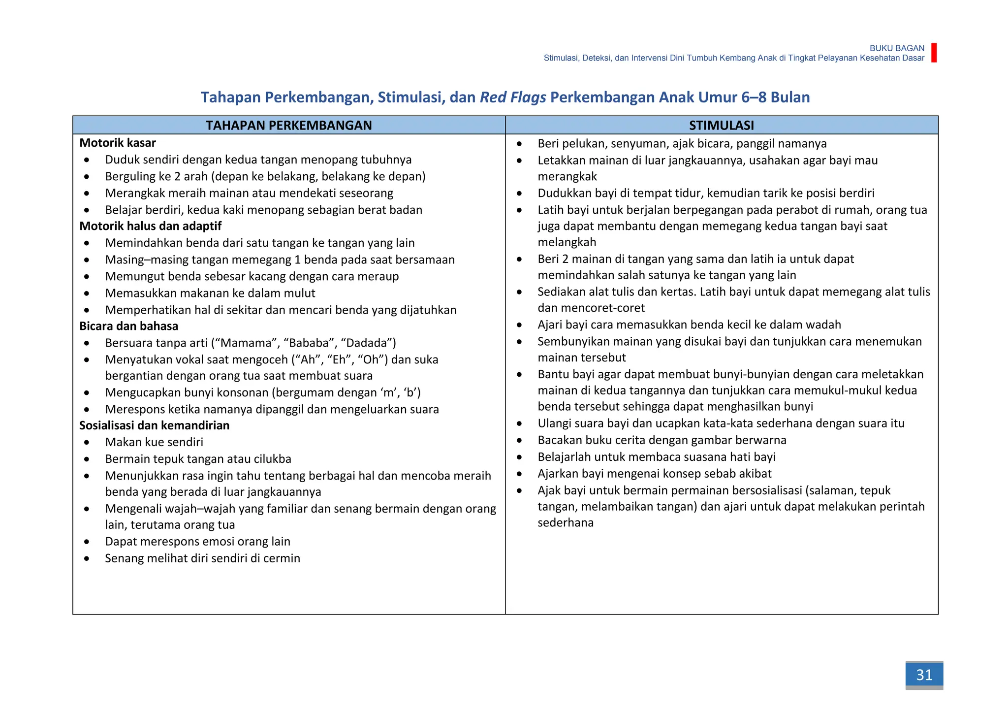 BUKU BAGAN SDIDTK MTBS revisi 28032022.pdf