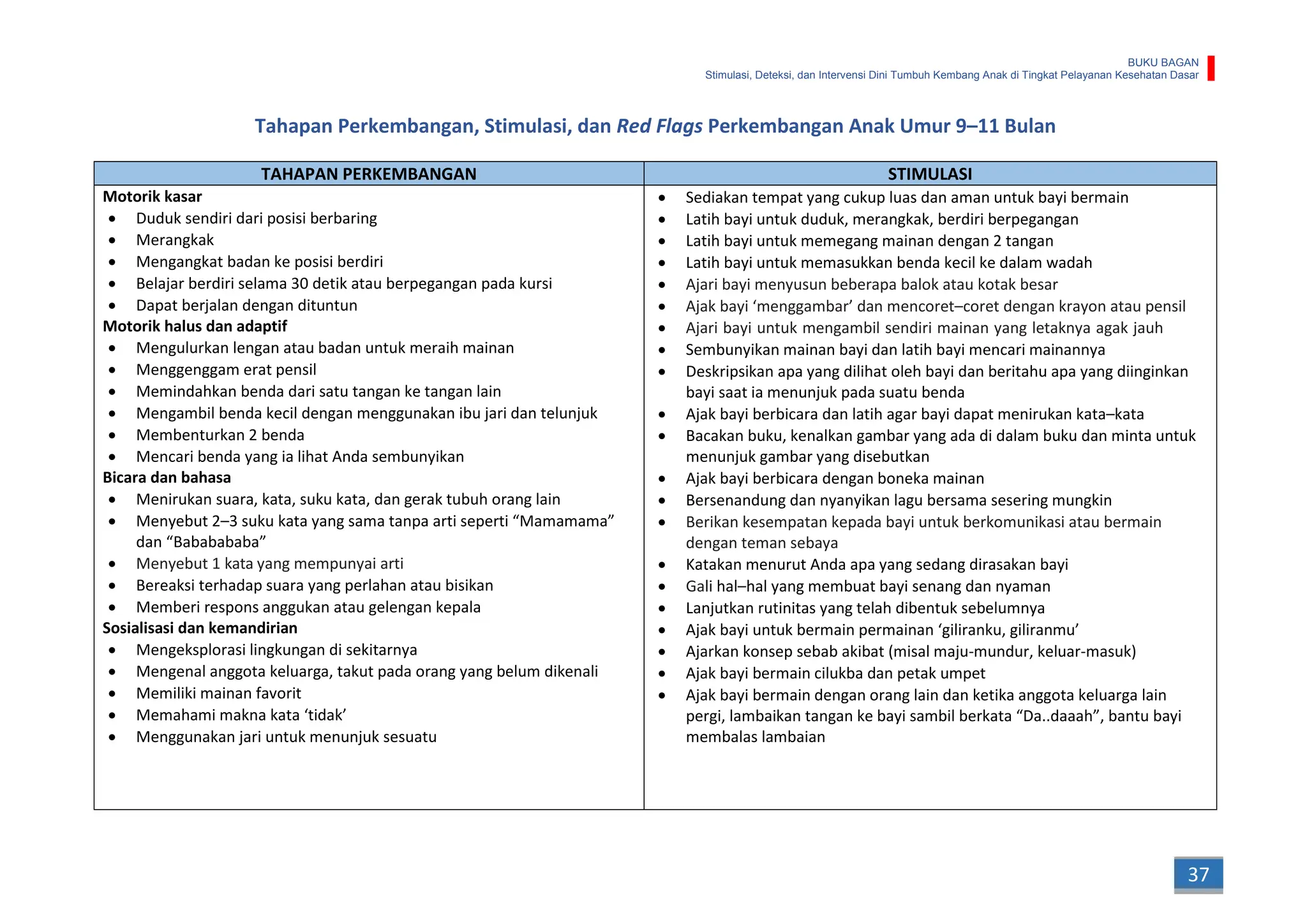 BUKU BAGAN SDIDTK MTBS revisi 28032022.pdf