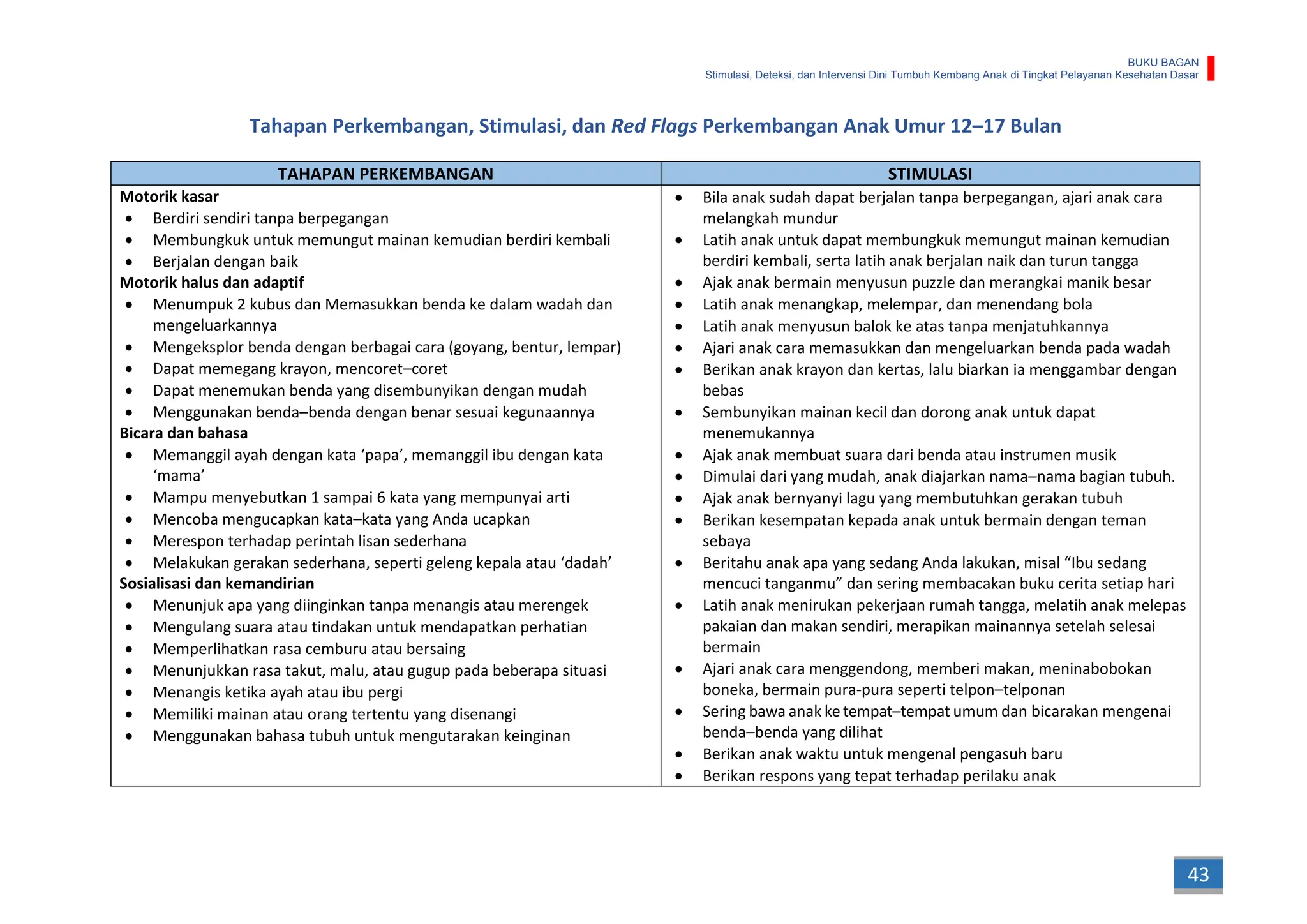 BUKU BAGAN SDIDTK MTBS revisi 28032022.pdf