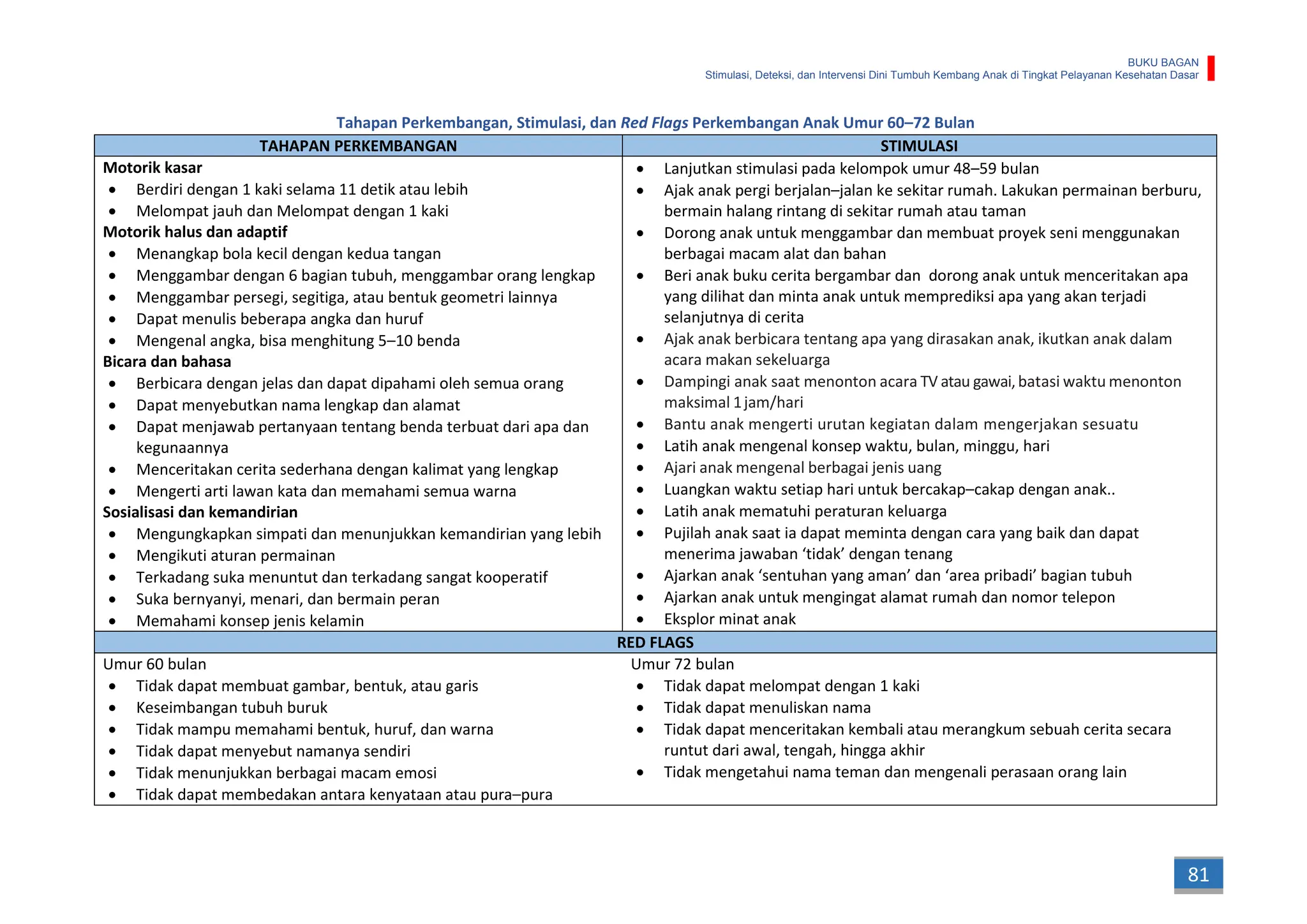 BUKU BAGAN SDIDTK MTBS revisi 28032022.pdf