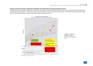 BUKU BAGAN SDIDTK MTBS revisi 28032022.pdf
