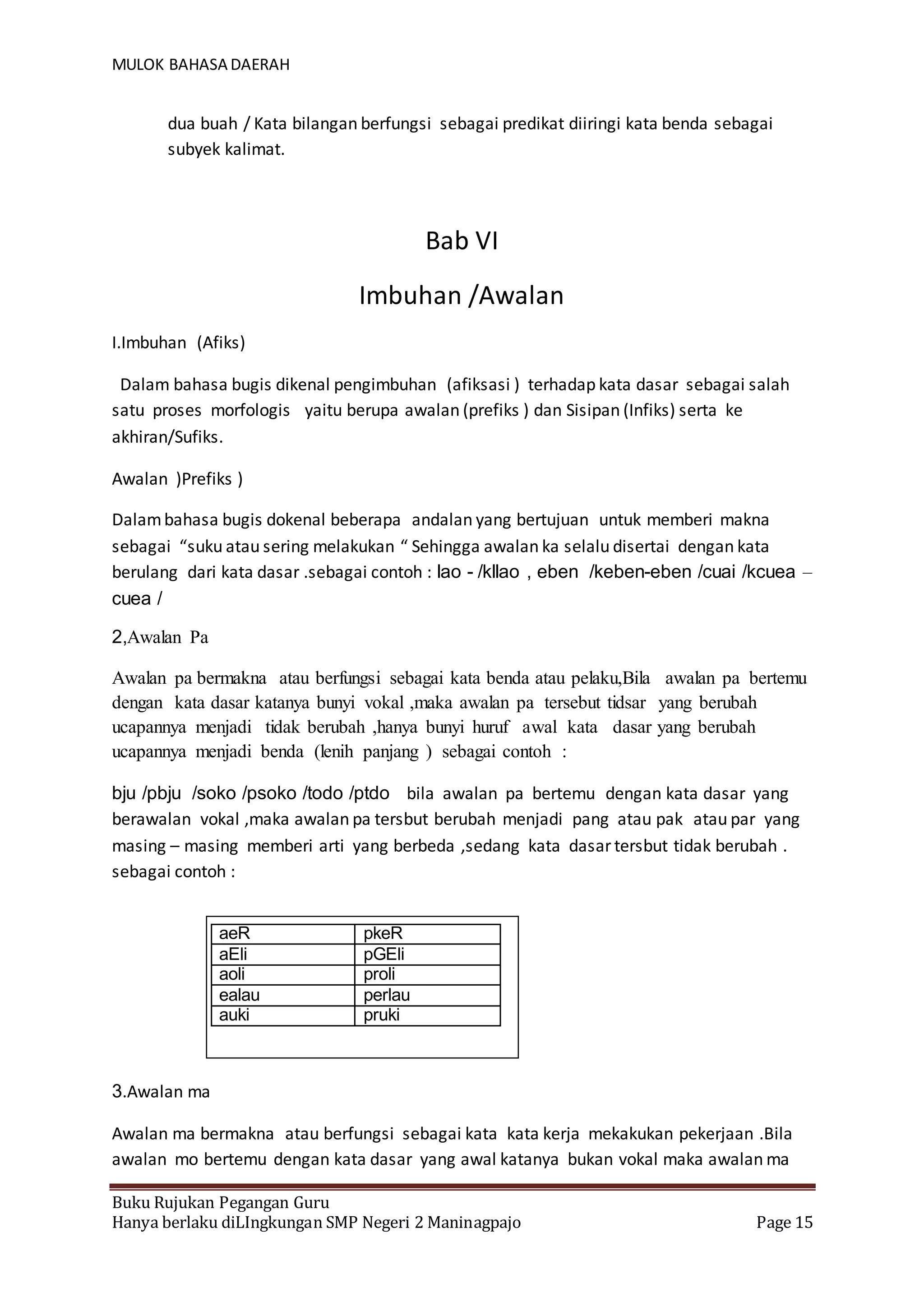Bukubahanajarmulokbidangstudibahasadaerah 170811071446 | PDF