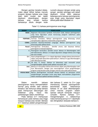 Buku bahasa pemrograman lengkap | PDF