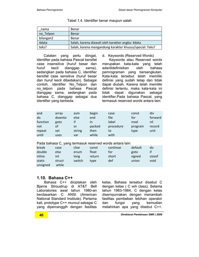Buku bahasa pemrograman lengkap | PDF