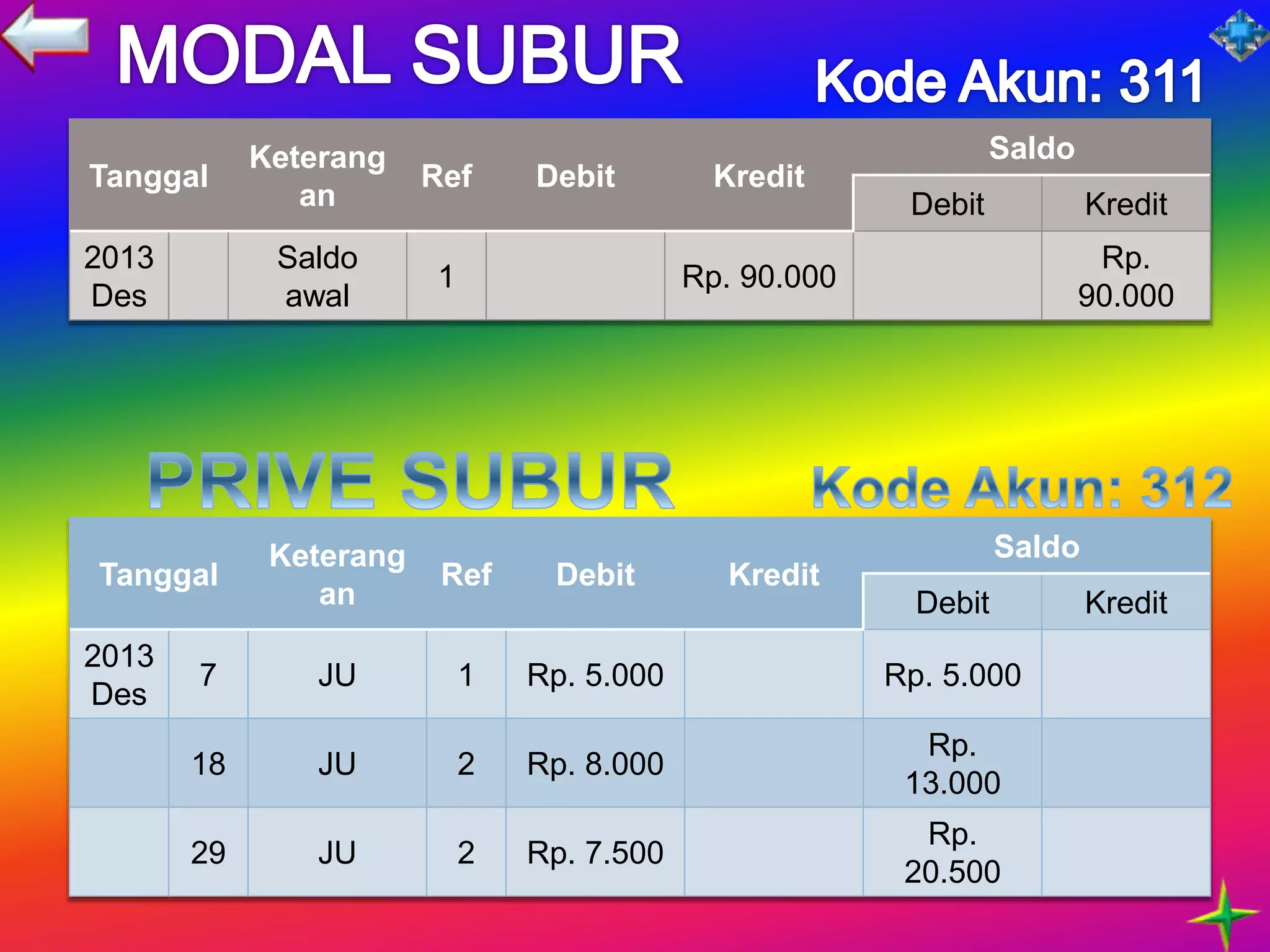 Akuntansi - Jurnal umum & buku besar | PPTX