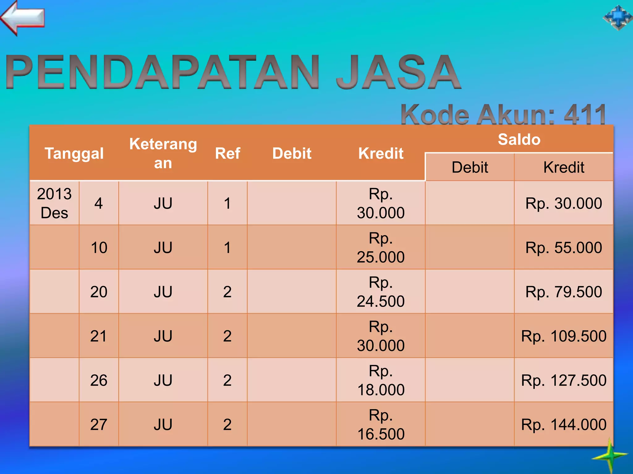 Akuntansi - Jurnal umum & buku besar | PPTX