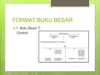 BUKU BESAR AKUTANSI.pptx