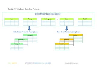 BUKU BESAR PEMBANTU (subsidiary ledger) & JURNAL KHUSUS (special ...