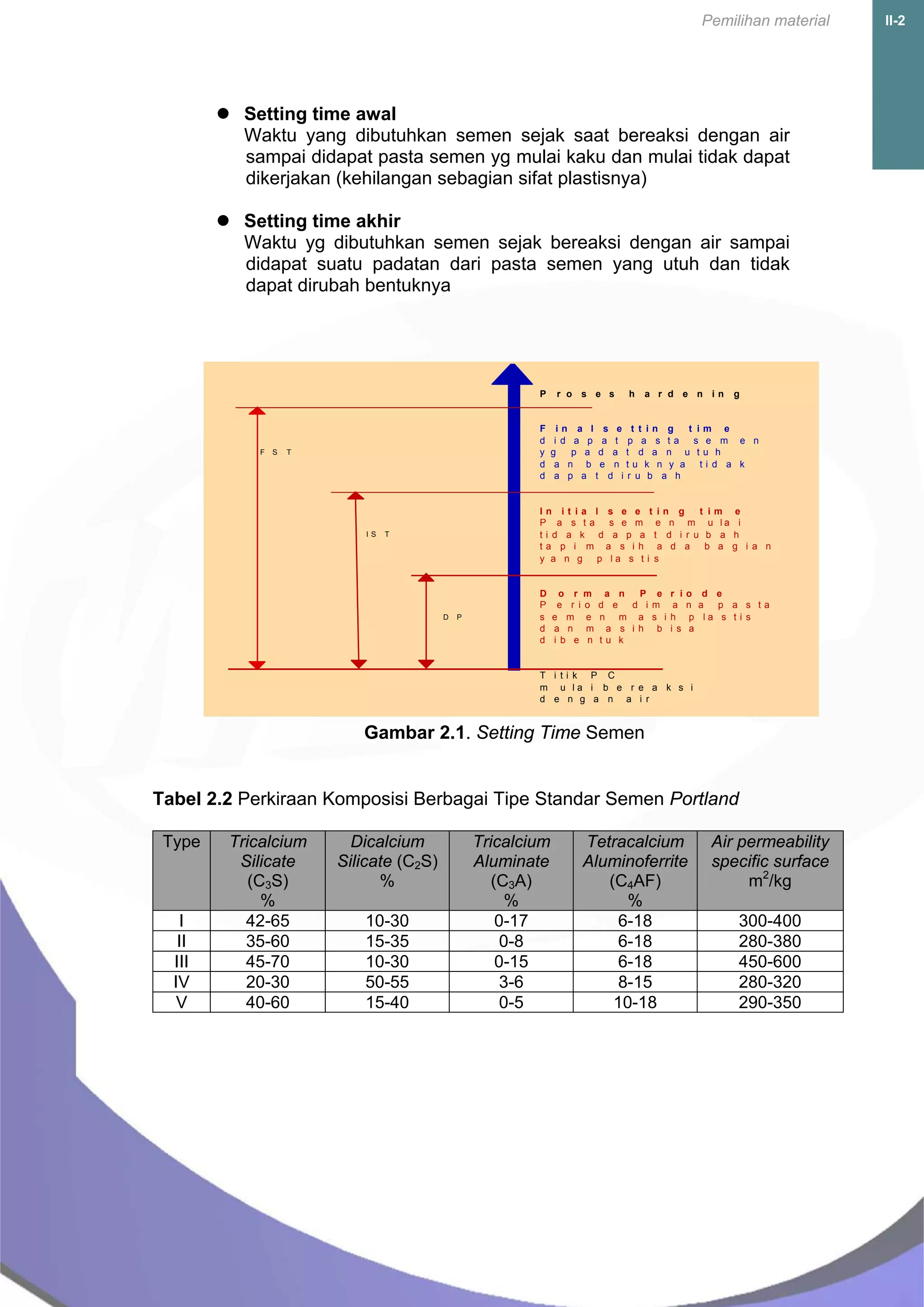 Buku beton | PDF
