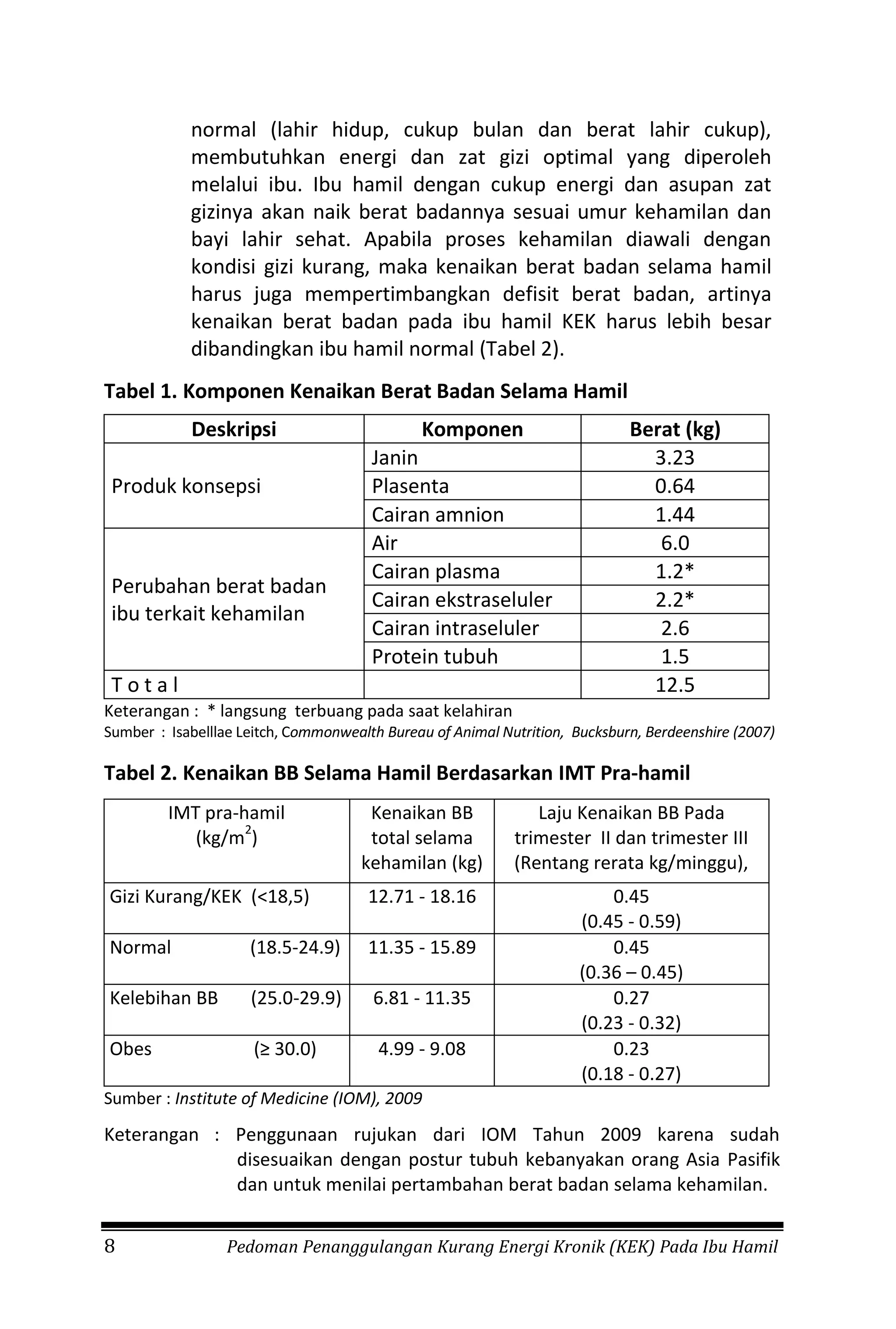 Buku bumil kek (1 52) | PDF