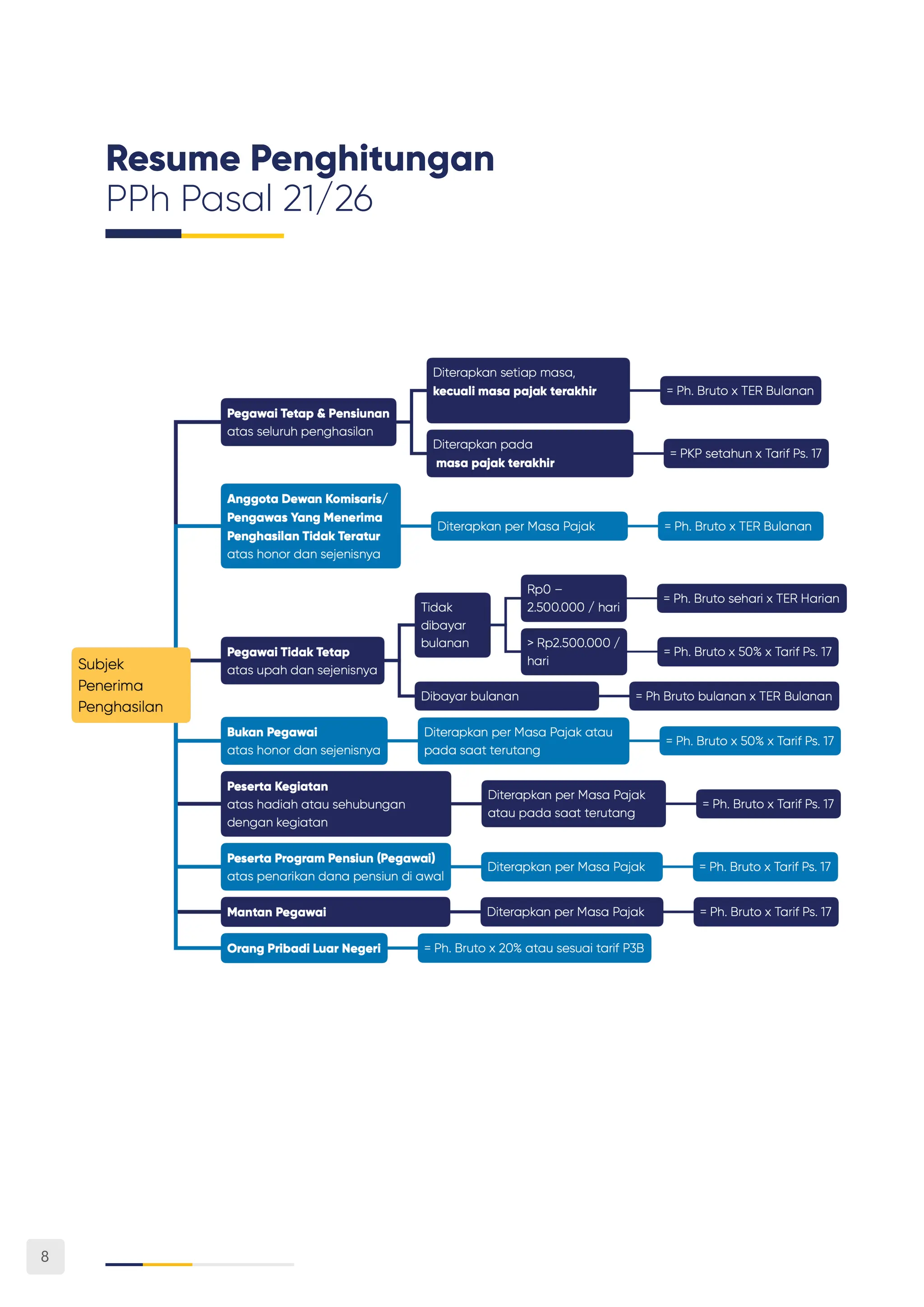 Buku Cermat Pemotongan PPh 21-26 Release 20240108 | PDF