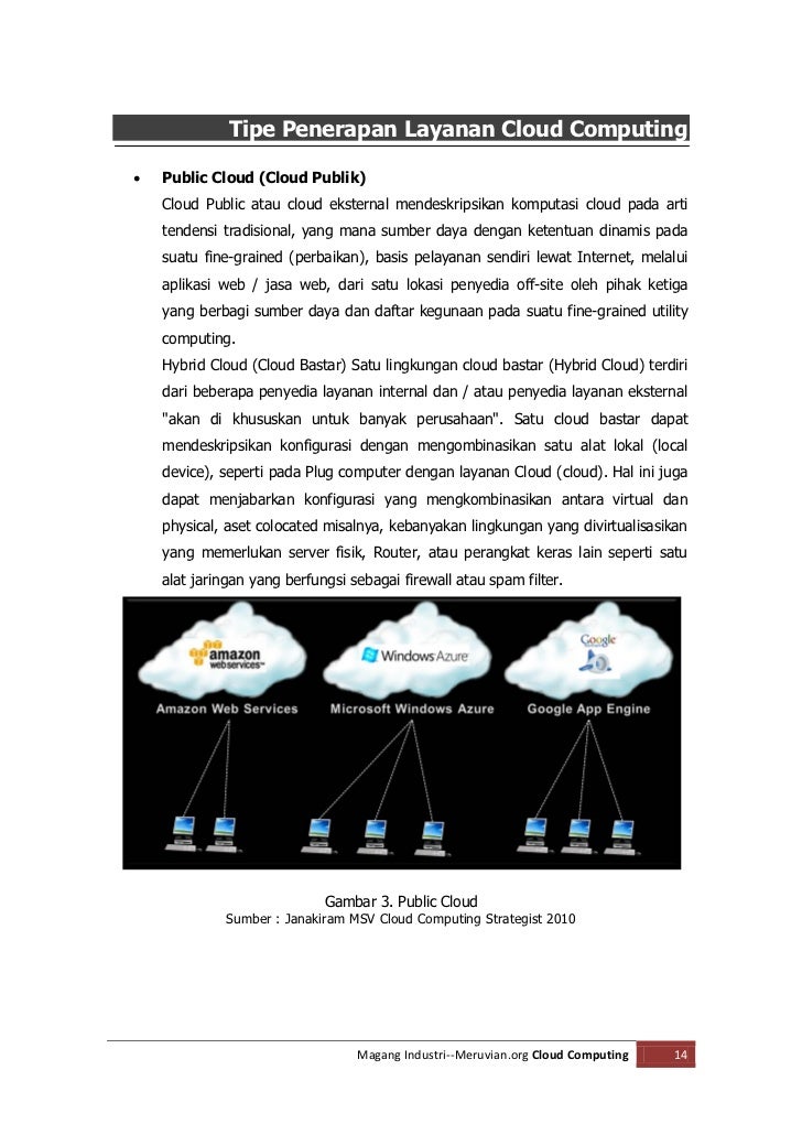 hub.antara sebuah sistem/aplikasi website pada sebuah layanan cloud ...