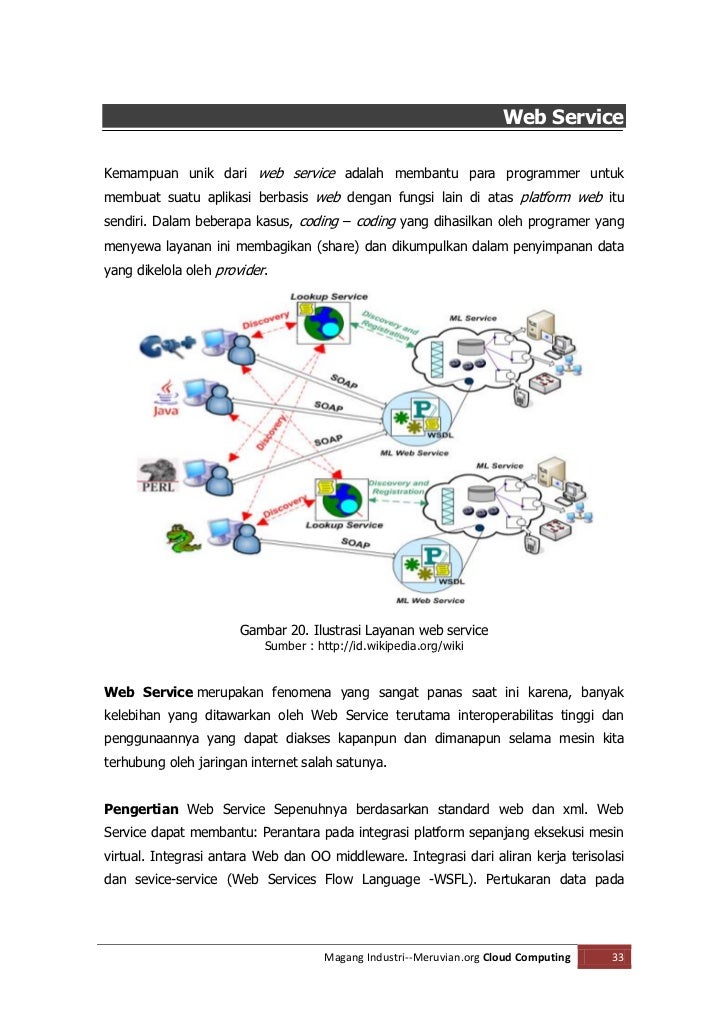 hub.antara sebuah sistem/aplikasi website pada sebuah layanan cloud ...