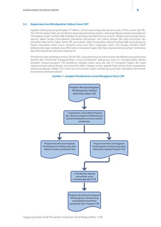 Tanggung Jawab Sosial Perusahaan (Corporate Social Responsibility -CSR ...