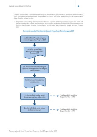 Tanggung Jawab Sosial Perusahaan (Corporate Social Responsibility -CSR ...