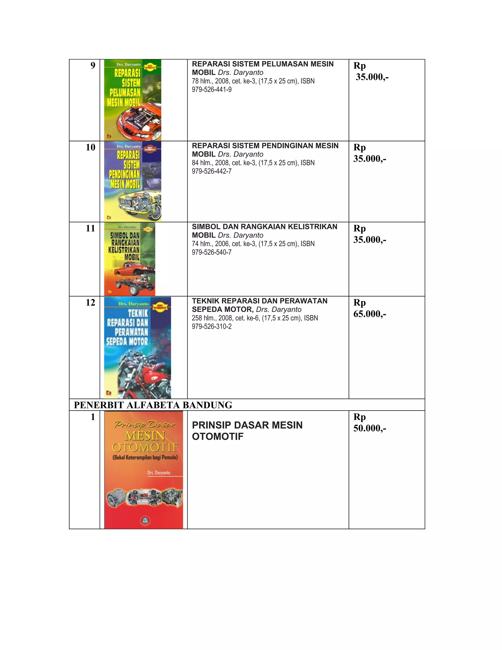 Buku daryanto | DOC