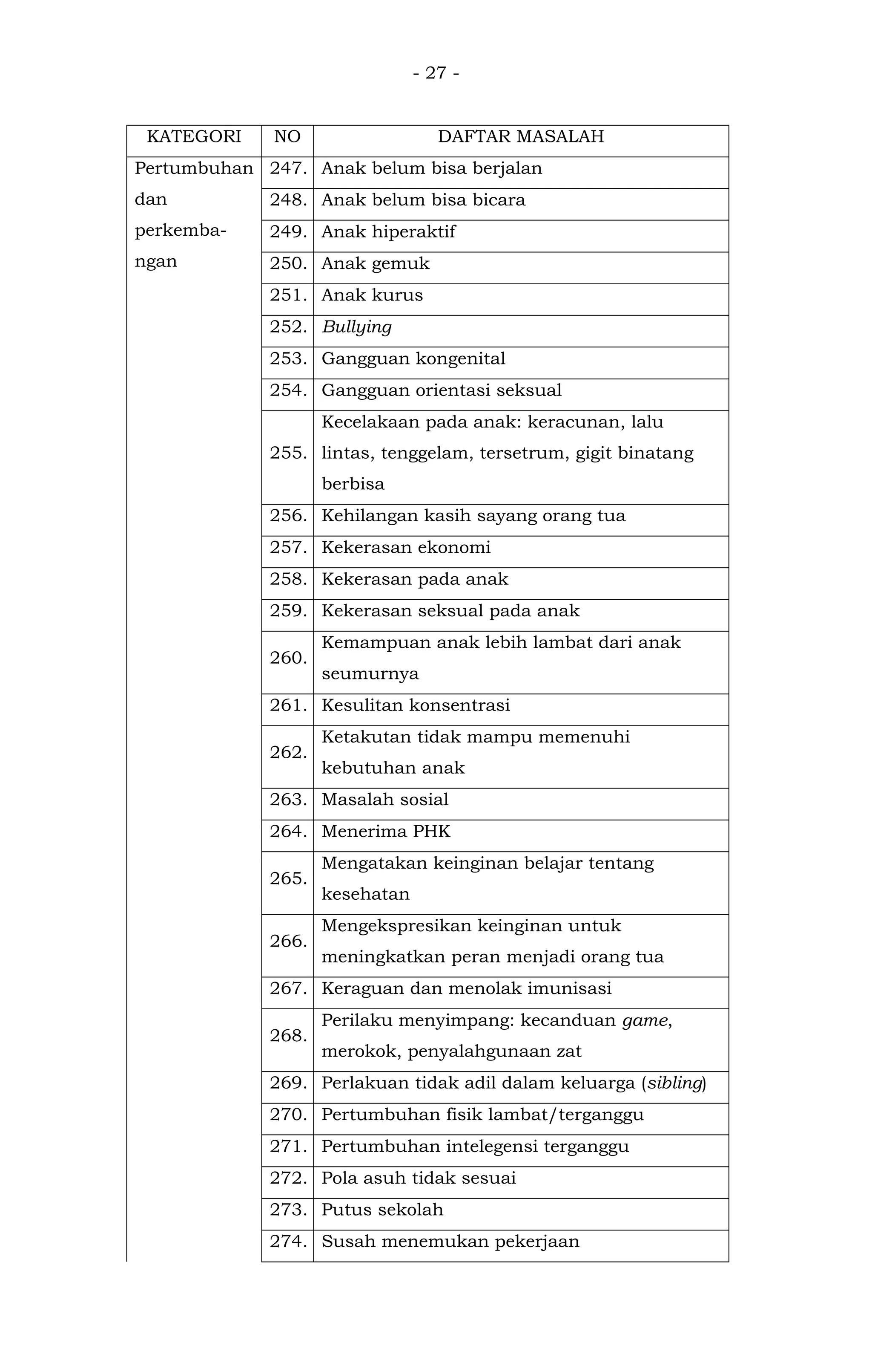 Buku digital standar profesi perawat | PDF