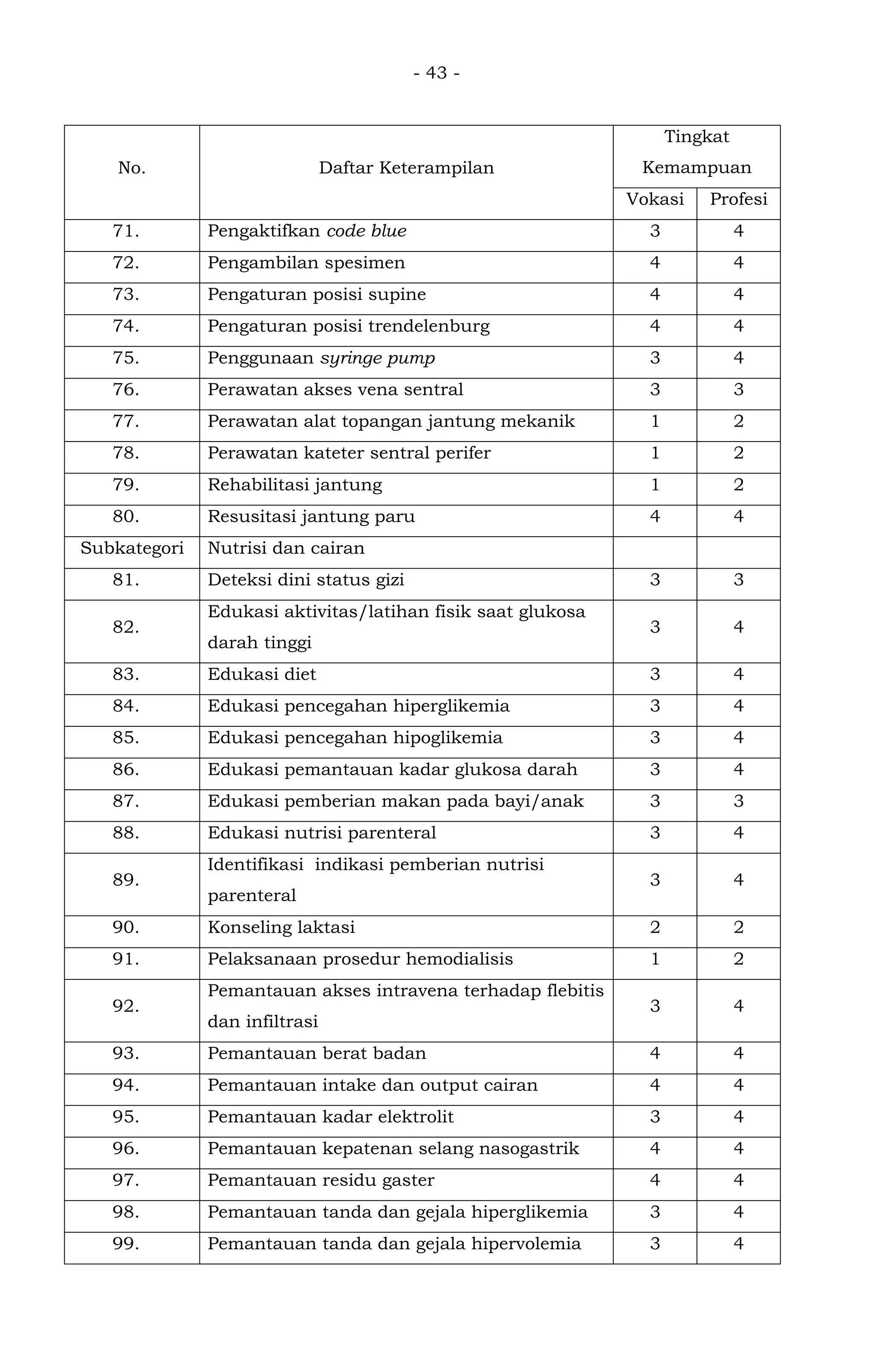 Buku digital standar profesi perawat | PDF