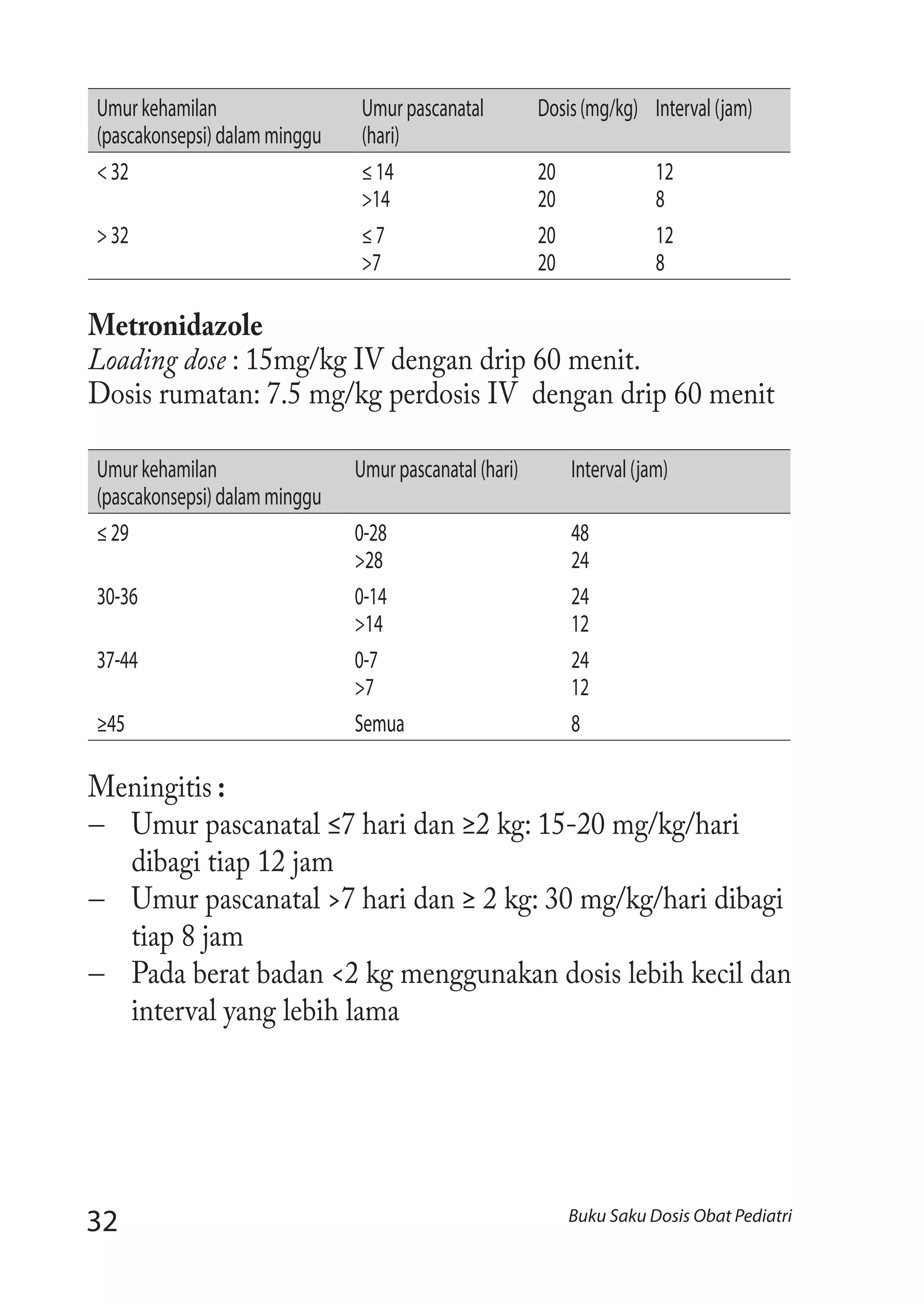 Buku dosis obat anak | PDF