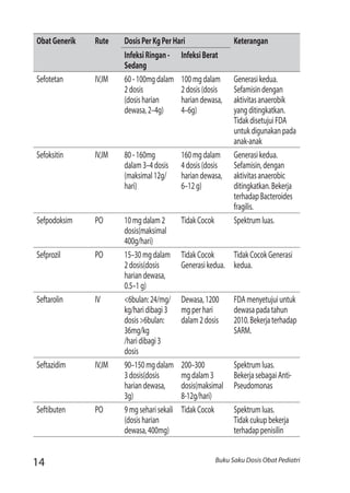 Buku dosis obat anak | PDF