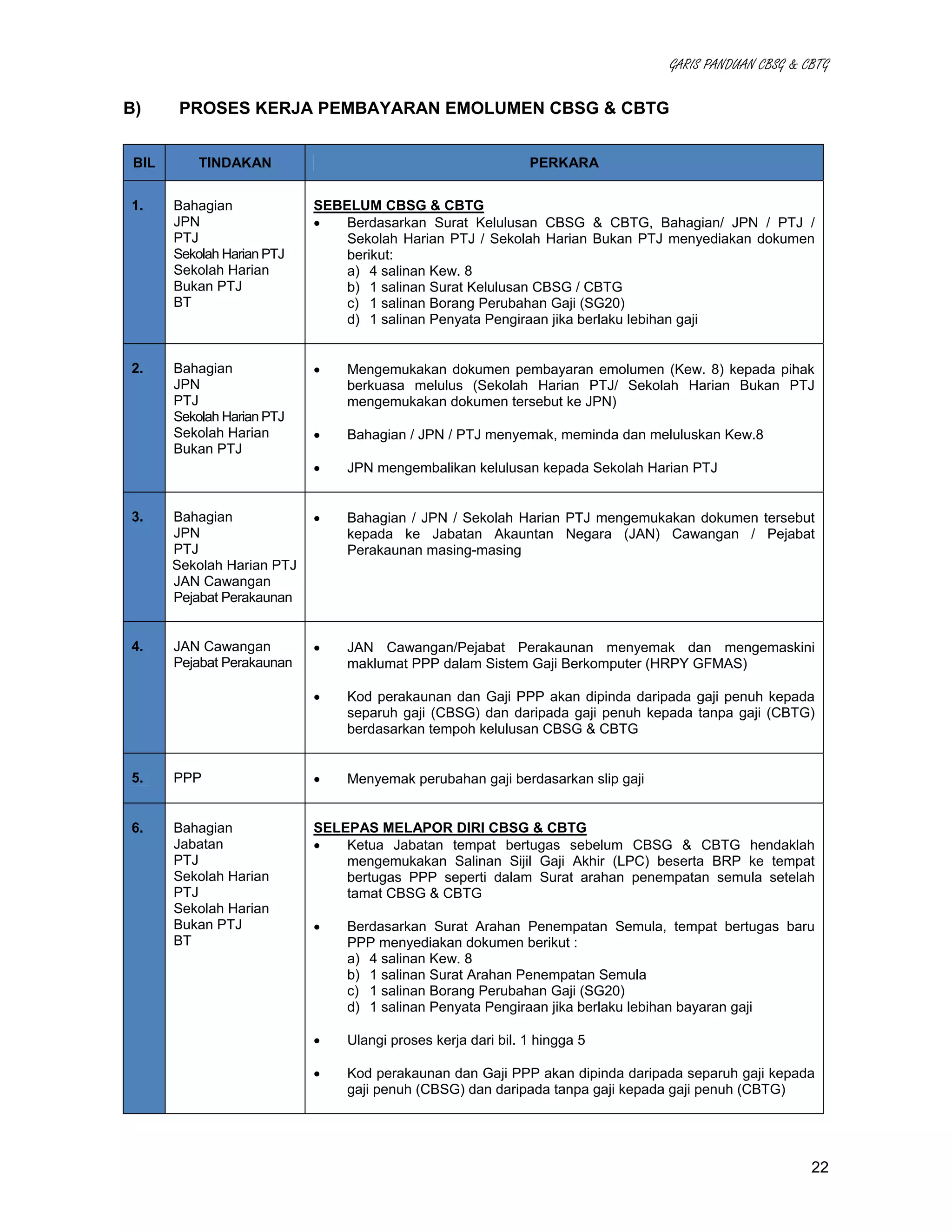 Buku Garis Panduan Cuti Belajar | PDF