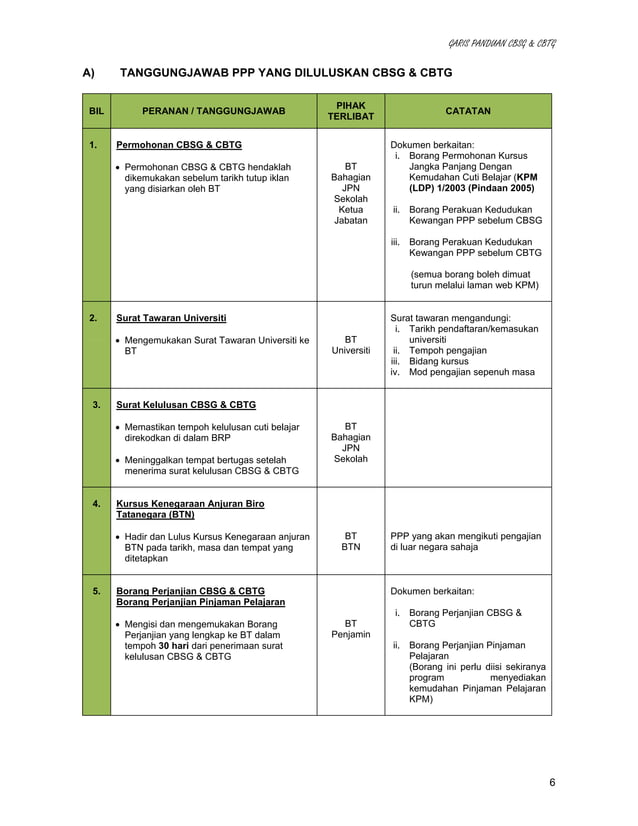 Buku Garis Panduan Cuti Belajar | PDF