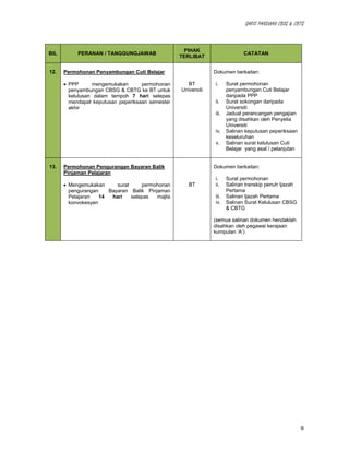 Buku Garis Panduan Cuti Belajar | PDF