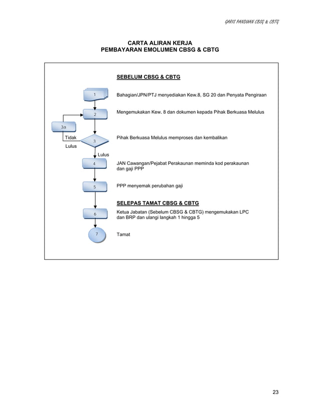 Buku Garis Panduan Cuti Belajar | PDF