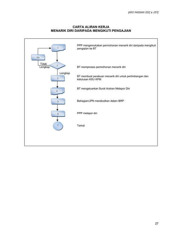 Buku Garis Panduan Cuti Belajar | PDF