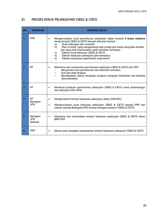 Buku Garis Panduan Cuti Belajar | PDF