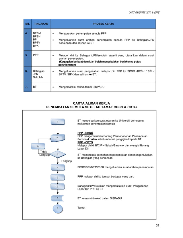 Buku Garis Panduan Cuti Belajar | PDF