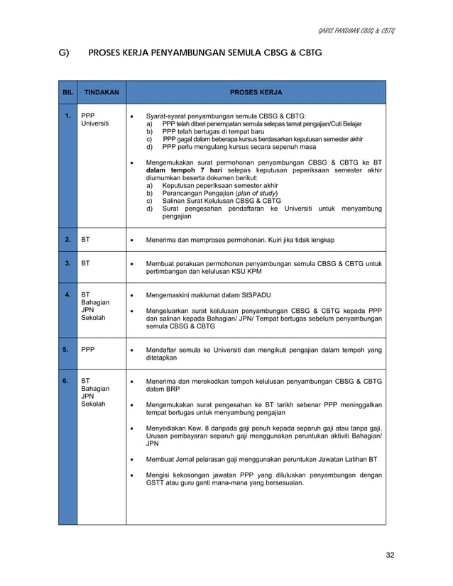 Buku Garis Panduan Cuti Belajar | PDF