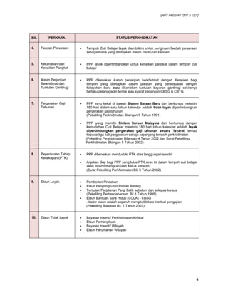 Buku Garis Panduan Cuti Belajar | PDF