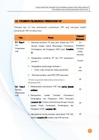 Buku garis panduan pembelajaran digital jppkk | PDF